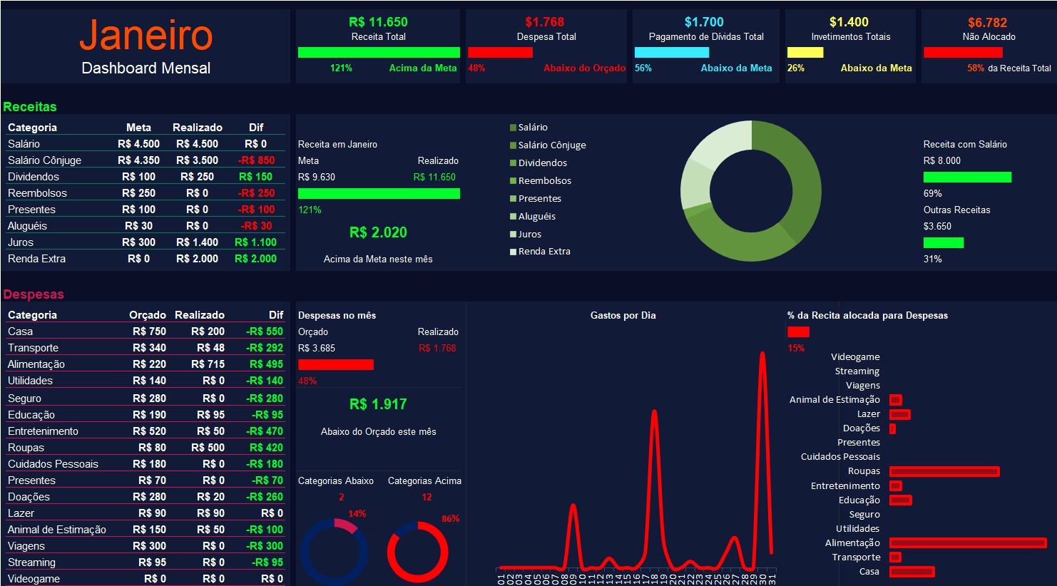 10 Passos Para Criar Planilha de Controle Financeiro no Excel (+Planilha Grátis) - Gerenciamento ...